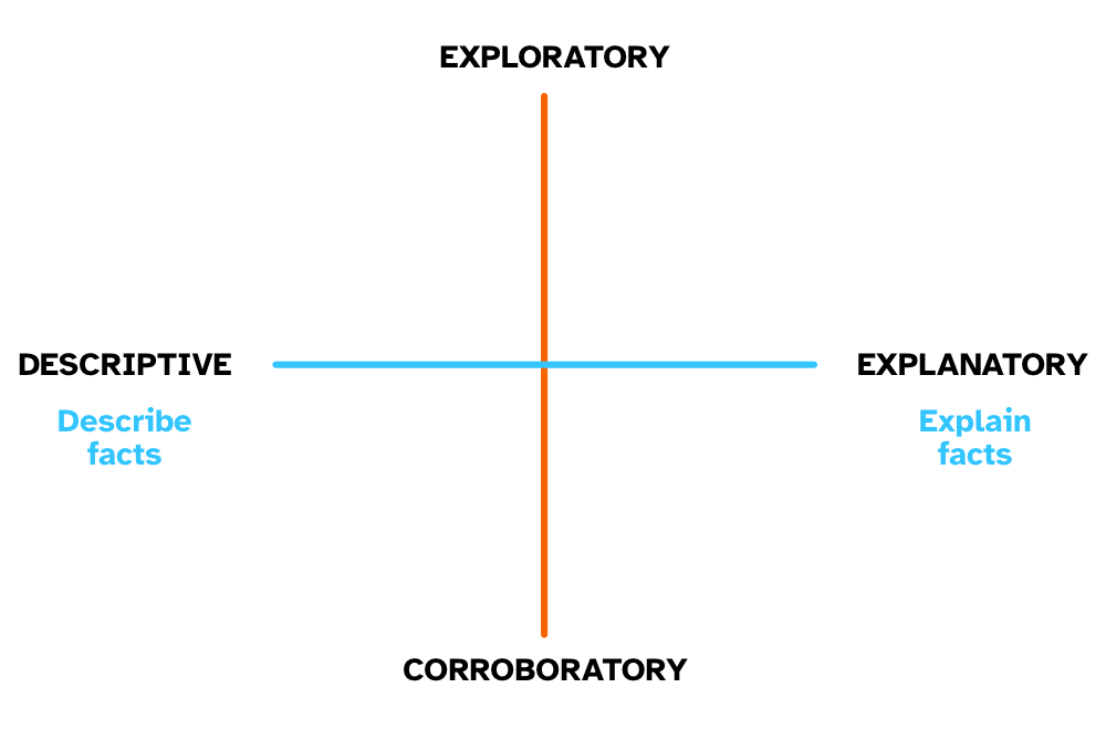 LEL2B – Empirical research