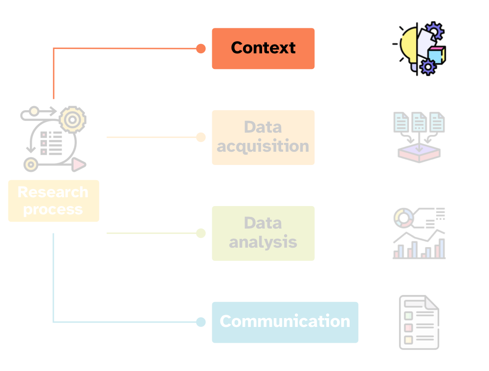 LEL2B – Empirical research