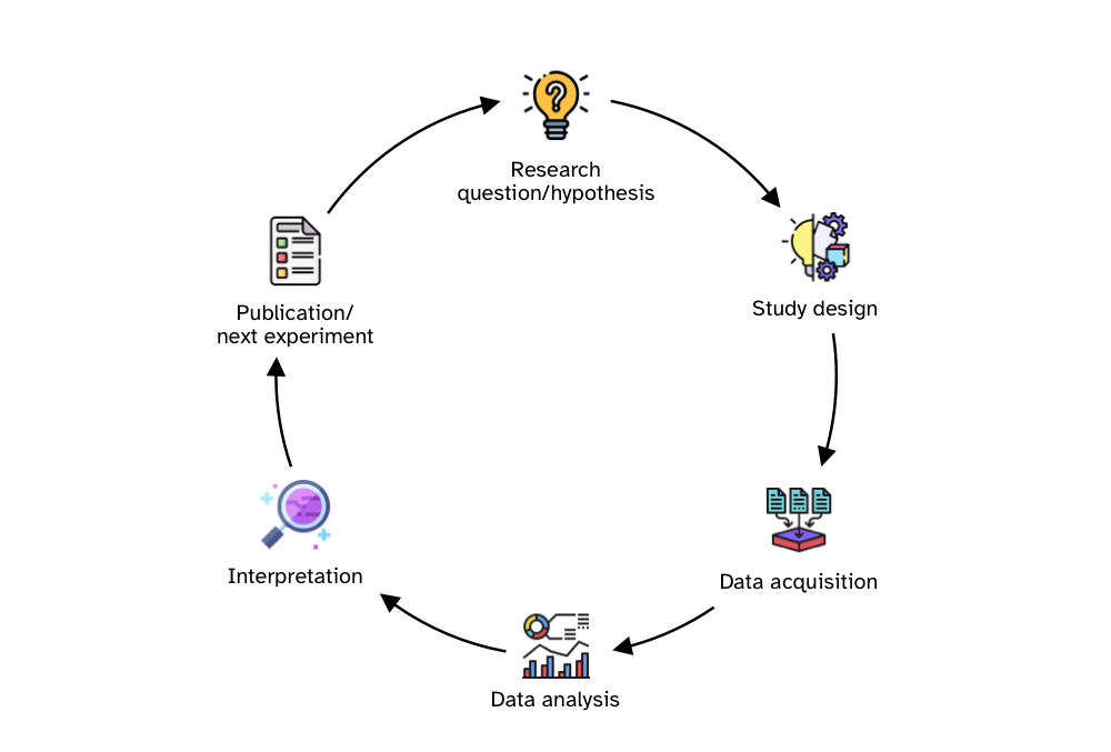 LEL2B – Empirical research