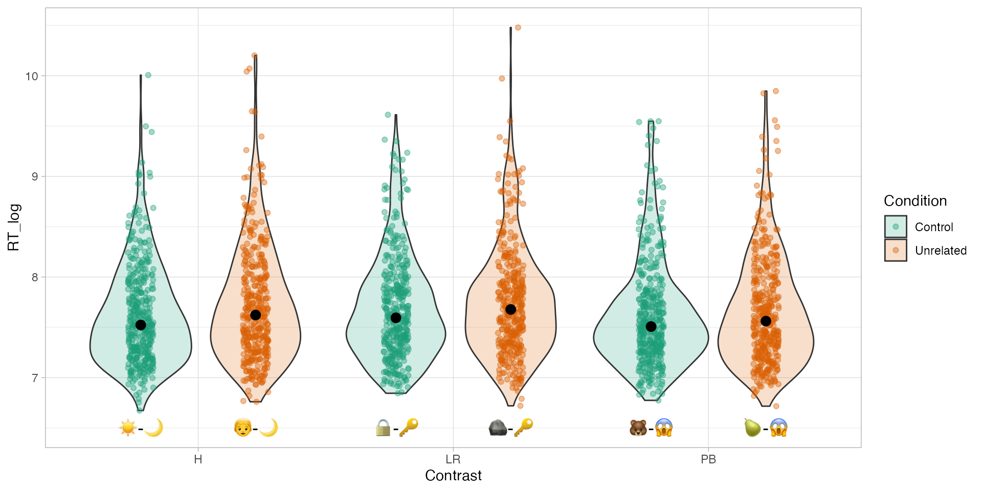 RMDL – Research Methods in Developmental Linguistics – Week 5